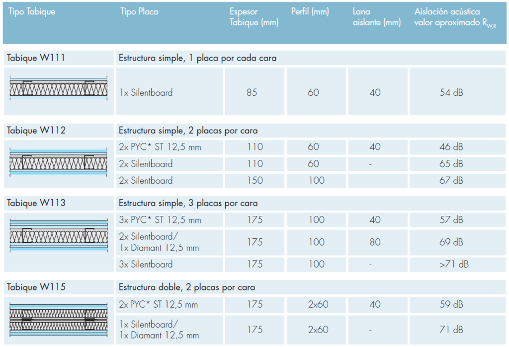 Cómo construir un bienestar acústico con Knauf - AOA